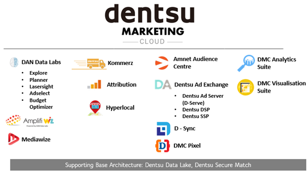 INTRODUCING DENTSU MARKETING CLOUD – DMC Blog